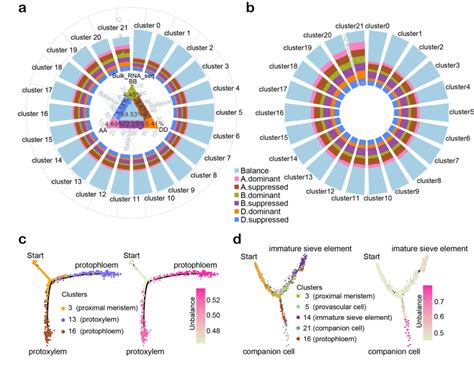 Genome Biology