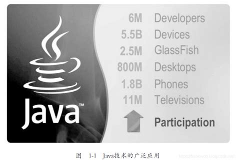 深入理解java虚拟机 走近java现在的java虚拟机属于解释与编译并行 Csdn博客