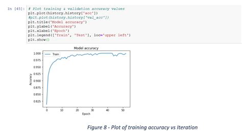 Github Ukmiitbcnnaircraftdetection Convolution Neural Network Model For Aircraft Detection