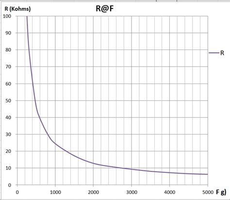 36 Sensing Points Robotic Sensors Durable And Reliable