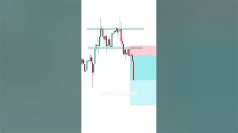 M Candlestick Pattern Options Trader Youtube