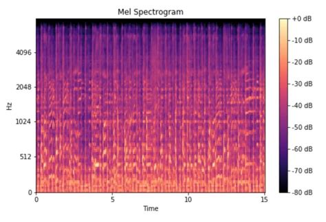 Avraham Raviv On Linkedin השנה החולפת היתה התקופה של מודלי דיפוזיה לפחות עד שchargpt לקח את