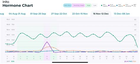 Hope Is Radical Real Ttc Stories Of Finding Clarity And Hope