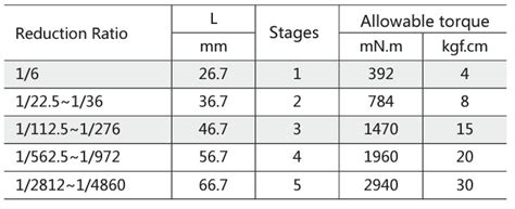 MT4519 มอเตอรเกยรดซ 45mm ZGX45RGG DC Planetary Gear Motor 24V 220RPM Center Shaft 8mm เอส