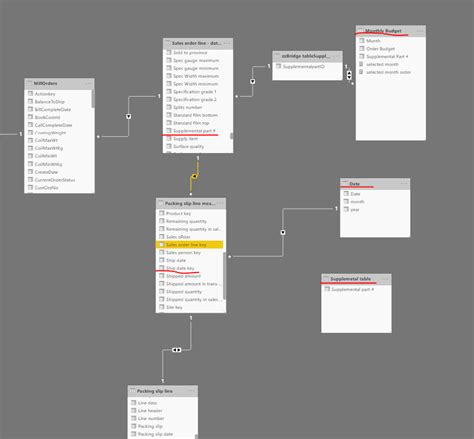 Creating Dynamic Slicer For Column Month In A Tabl Microsoft