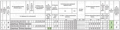 Додаток Д1 Податкового розрахунку приклади виправлення помилок Оплата праці № 10 Травень