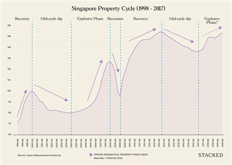 Property Asset Progression Risks Upgraders Must Know To Avoid