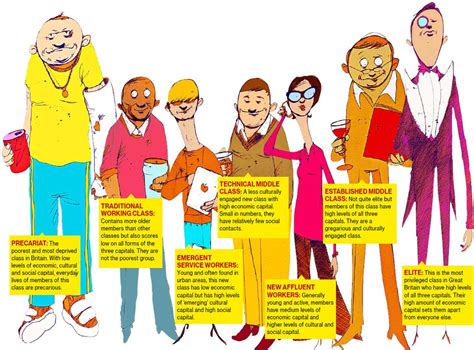 Britain Now Has 7 Social Classes And Working Class Is A Dwindling