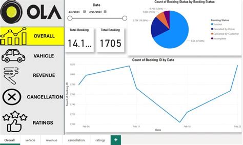Dataanalytics Powerbi Visualization Sql Excel Chaya Bhandari