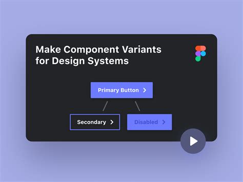 Figma Interactive Components Liftpoliz