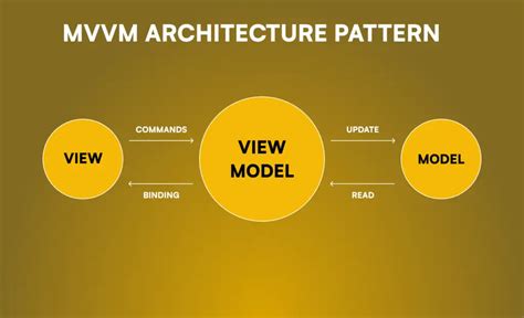 How To Choose The Right Mobile App Architecture Nextsavy