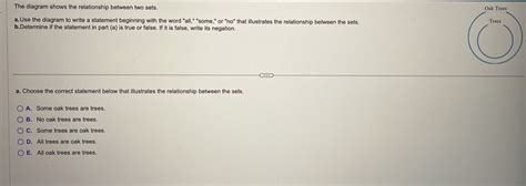 Solved The Diagram Shows The Relationship Between Two Sets A Use The