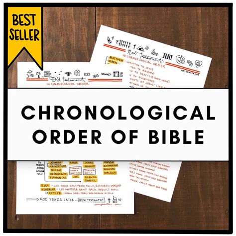 Chrononological Order Of The Bible Summary