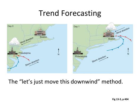 Ppt Nws Weather Forecasting And Analysis Overview Powerpoint Presentation Id 8821116