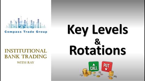 Trading Key Levels Market Structure Rotations Youtube