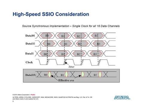 Fcamp May2010 Tech2 Fpga High Speed Io Trends Alteratrends And Challenges