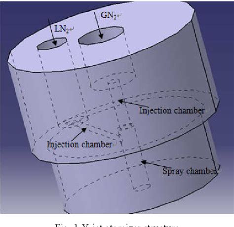 Figure 1 From Analysis Of Liquid Nitrogen Spray Atomization