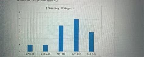 Solved Solve All Of The Following Using The Charts Solved Chegg Com
