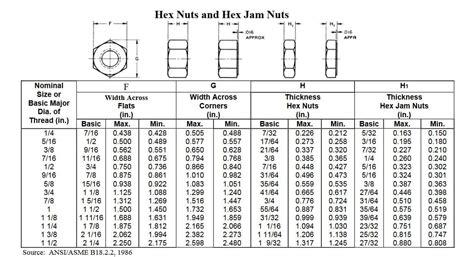Grade 8 Hex Nut Dimensions At Chelsea Pugliese Blog