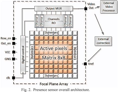 Figure 2 From Cmos Soi Nems Uncooled Infrared Presence Sensor