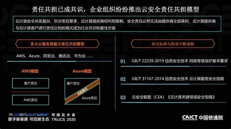 附下载 云计算安全责任共担白皮书 年 解读 风暴中心