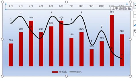 办公图表美化：隐藏网格线和坐标轴、逆序显示效果 正数办公