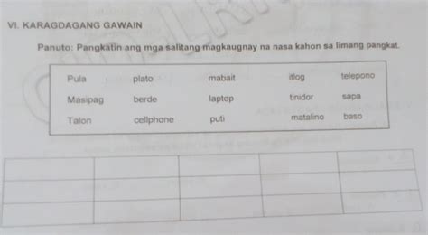 Solved VI KARAGDAGANG GAWAIN Panuto Pangkatin Ang Mga Salitang