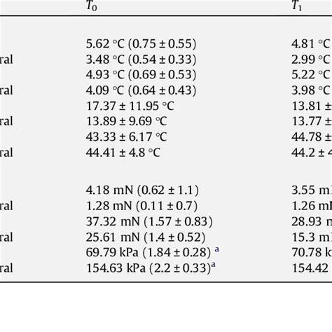 Quantitative Sensory Testing Qst Download Table
