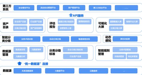开启更高效之路，美创科技暗数据发现和数据分类分级系统全新升级杭州美创科技有限公司的数据发现系统需要在数据库里安装agent吗 Csdn博客