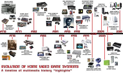 The Four Archetypes Of Digital Game Histories Playlab Magazine