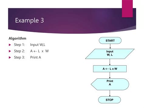 Algorithms And Flowchartppt
