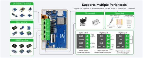 Amazon Com Waveshare ESP S Inch Capacitive Touch Display Development Board B