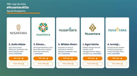 Jokowi Segera Umumkan Logo Resmi Ikn Nusantara Siapa Terpilih