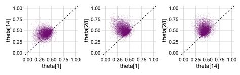 9 Hierarchical Models Doing Bayesian Data Analysis In Brms And The Tidyverse
