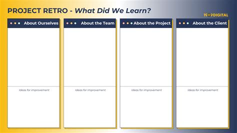 A Retrospective On Retrospectives 1909 Digital