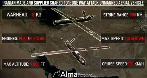 New Russian Drone Is Suspiciously Similar To Shahed 101 Used By Houthis