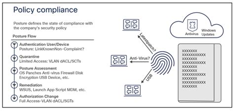 Cisco Ise Licensing Guide Cisco