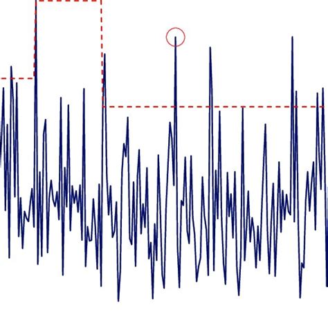 Total Area Of Installed Pv Panels Stand Alone And Integrated With Grs