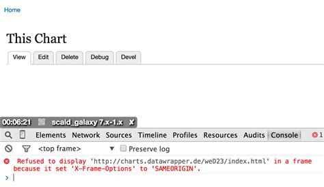 Same Origin Limitation Keeps Iframe From Working 2394285 Drupal Org