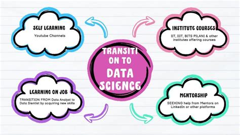 Ashish Kumar Batra On Linkedin A Comprehensive Guide To Navigate Your Transition Into A Data