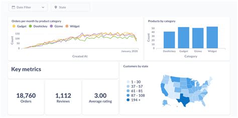 Metabase Access Visualize Analyze Data Easily Appsumo