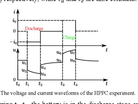 Figure 1 From Research On Soc Estimation Of Lithium Battery For