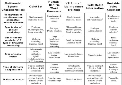 Figure 1 From Multimodal Interfaces Semantic Scholar