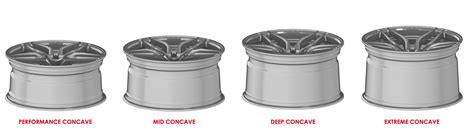 Concaver Cvr5 20x10 Et35 5x120 Double Tinted Black Futurez