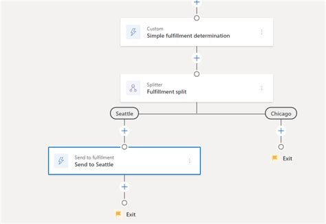 Create Order Orchestration Microsoft Learn