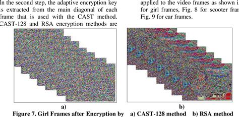 Figure 1 From Comparison Between Rsa And Cast 128 With Adaptive Key For