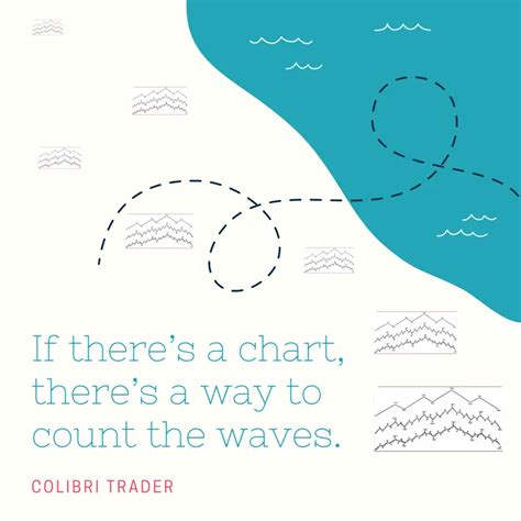 How To Trade With Elliott Impulsive Waves New Trader U