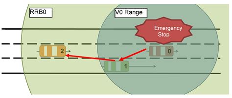 a novel geo broadcast algorithm for v2v communications over wsn