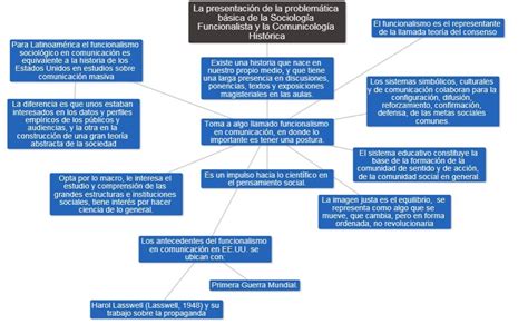 Funcionalismo Mapa Conceptual Diary Bersama