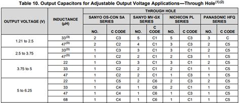 Capacitor Codes Chart